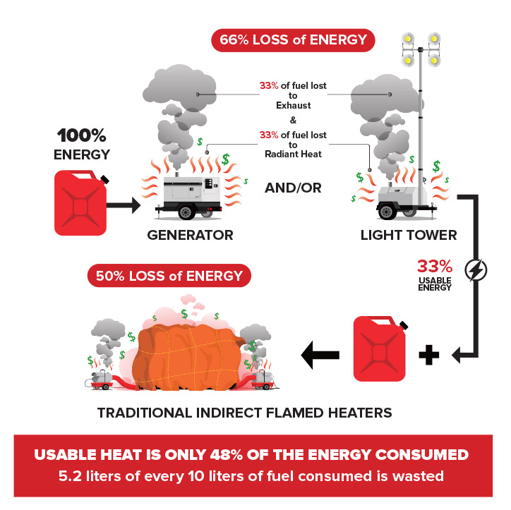 Top 5 Industry Problems That BASECAMP Solves